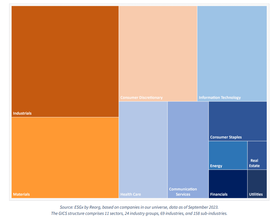 Analyzing GHG emissions with ESGx - Reorg